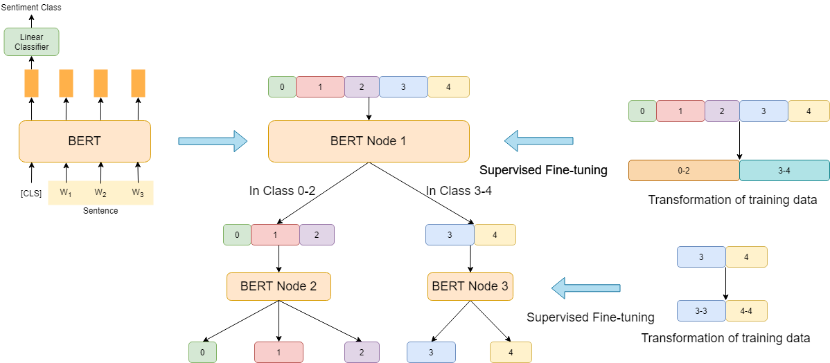Weizhi Wang's Homepage